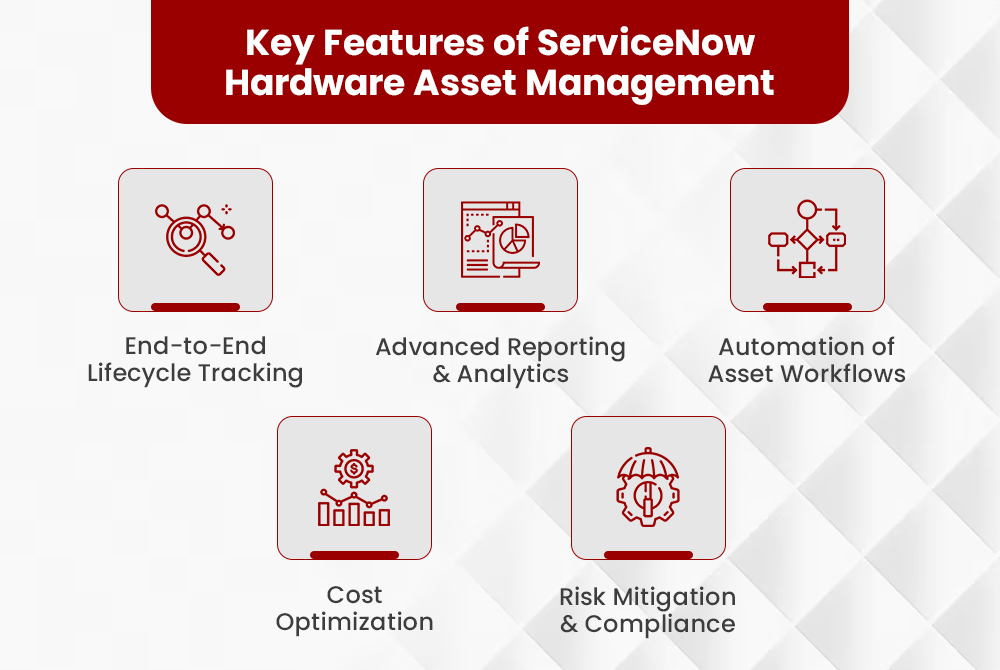 Optimize IT with ServiceNow Hardware Asset Management